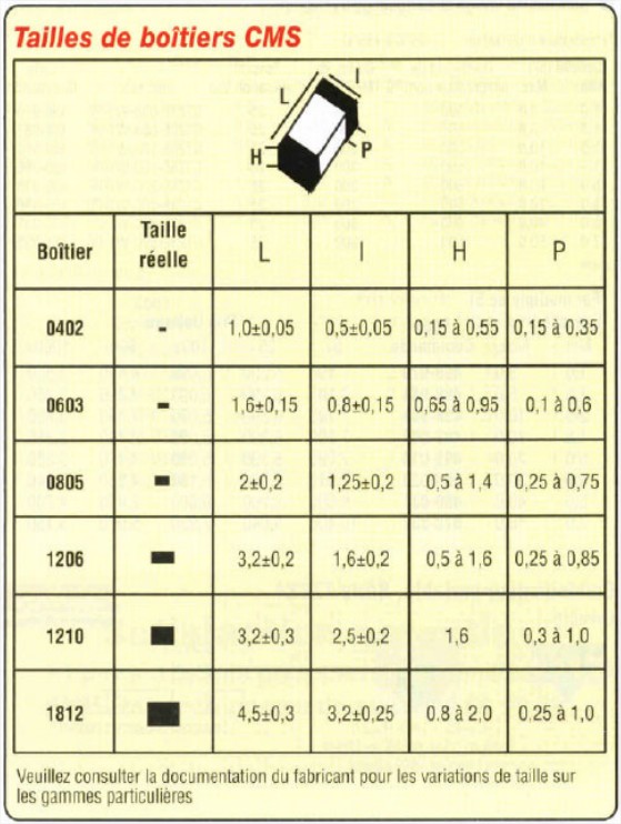 DOCUMENTATION ANNEXE